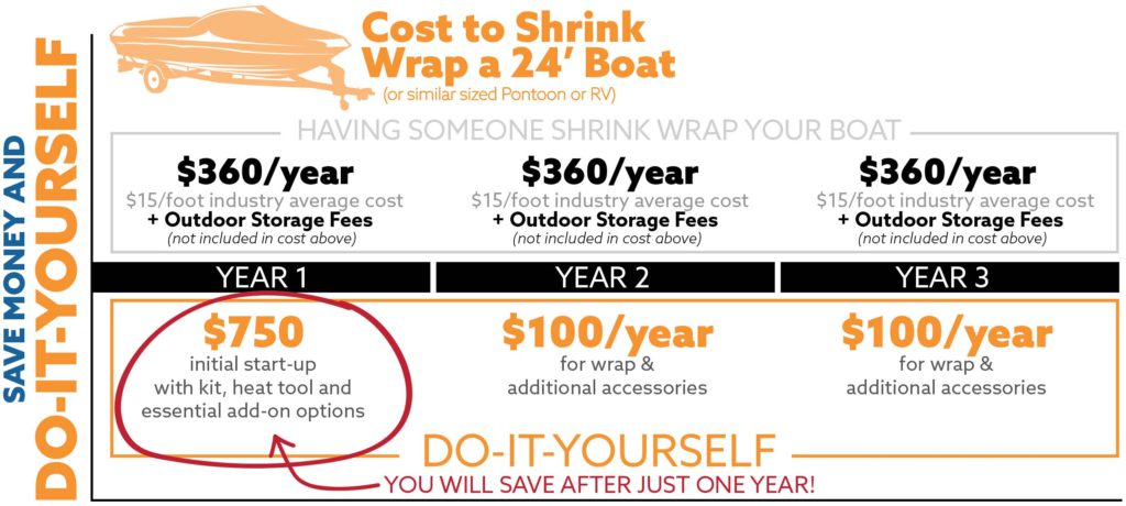 Our Complete Shrink Wrap Kit - Dr. Shrink